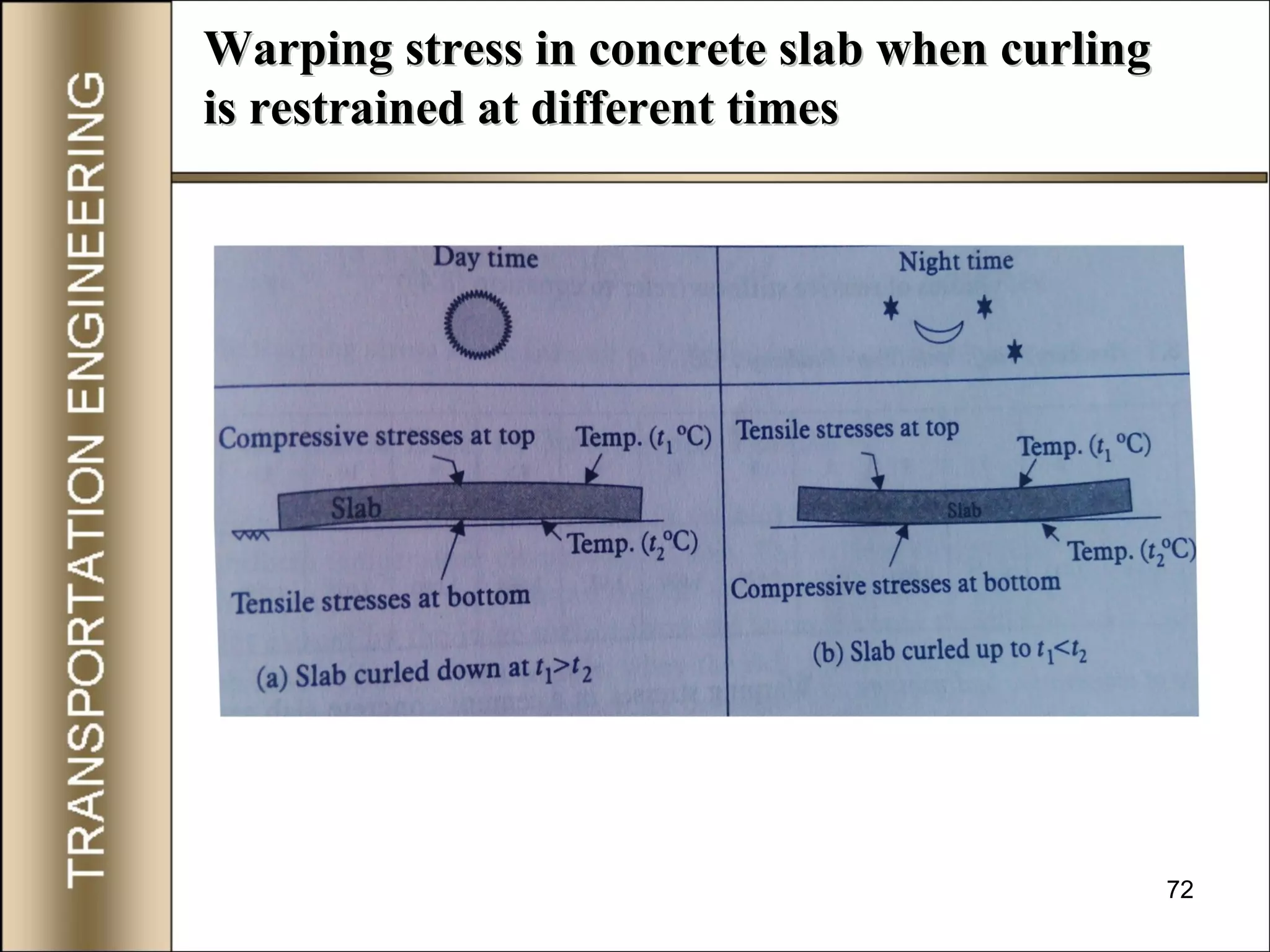 Rigid pavement | PPT