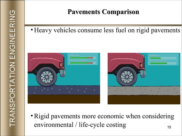 Rigid pavement | PPT
