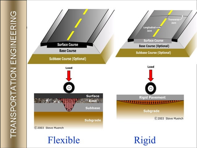 Rigid pavement | PPT