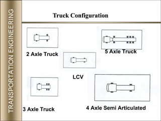 Rigid pavement | PPT