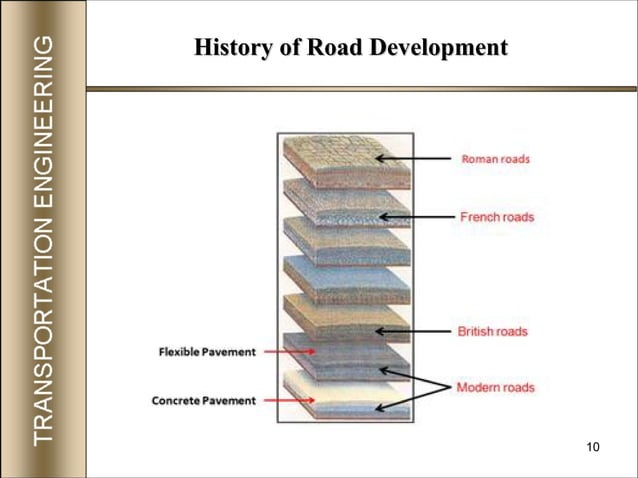 Types Of Joints In Rigid Pavement Ppt - Design Talk