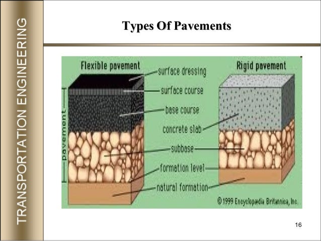 Rigid pavement