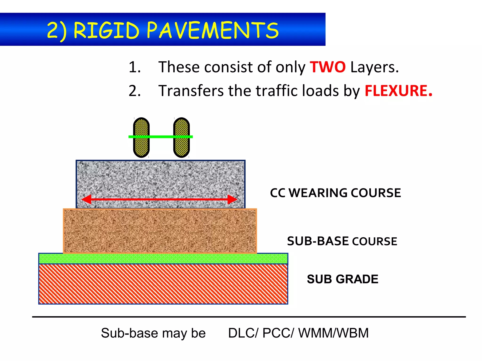 Rigid Pavements Design Part - I | PPT
