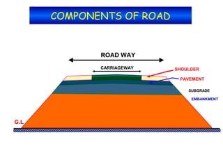 Rigid Pavements Design Part - I | PPT
