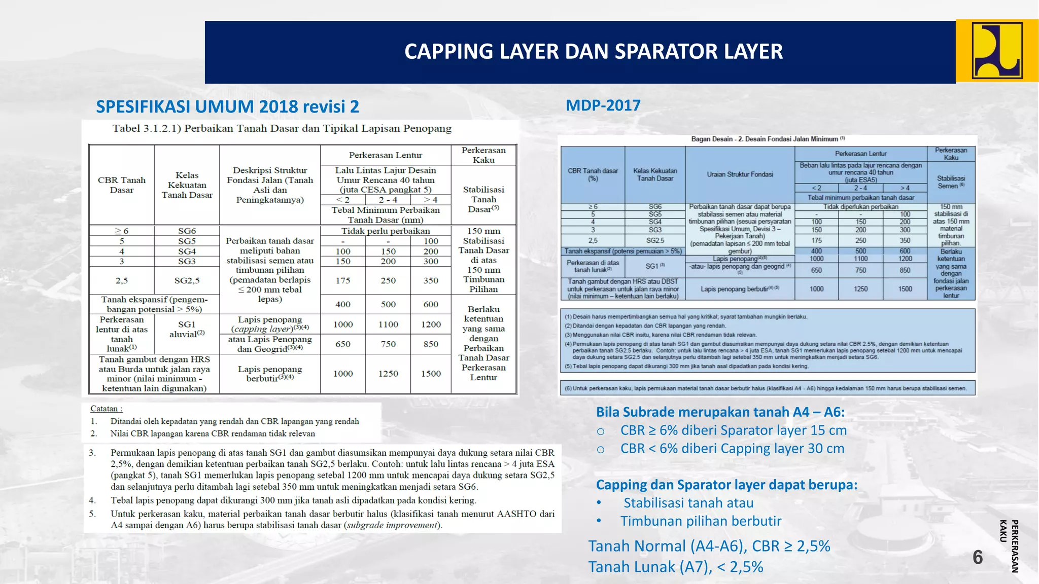 Rigid Pavement di Jalan Tol (Agus Wardhono).pdf