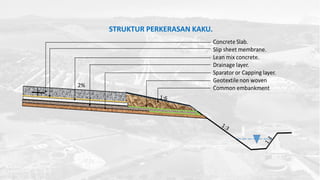 Rigid Pavement di Jalan Tol (Agus Wardhono).pdf