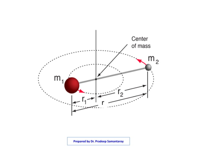 Rigid rotor | PDF | Physics | Science