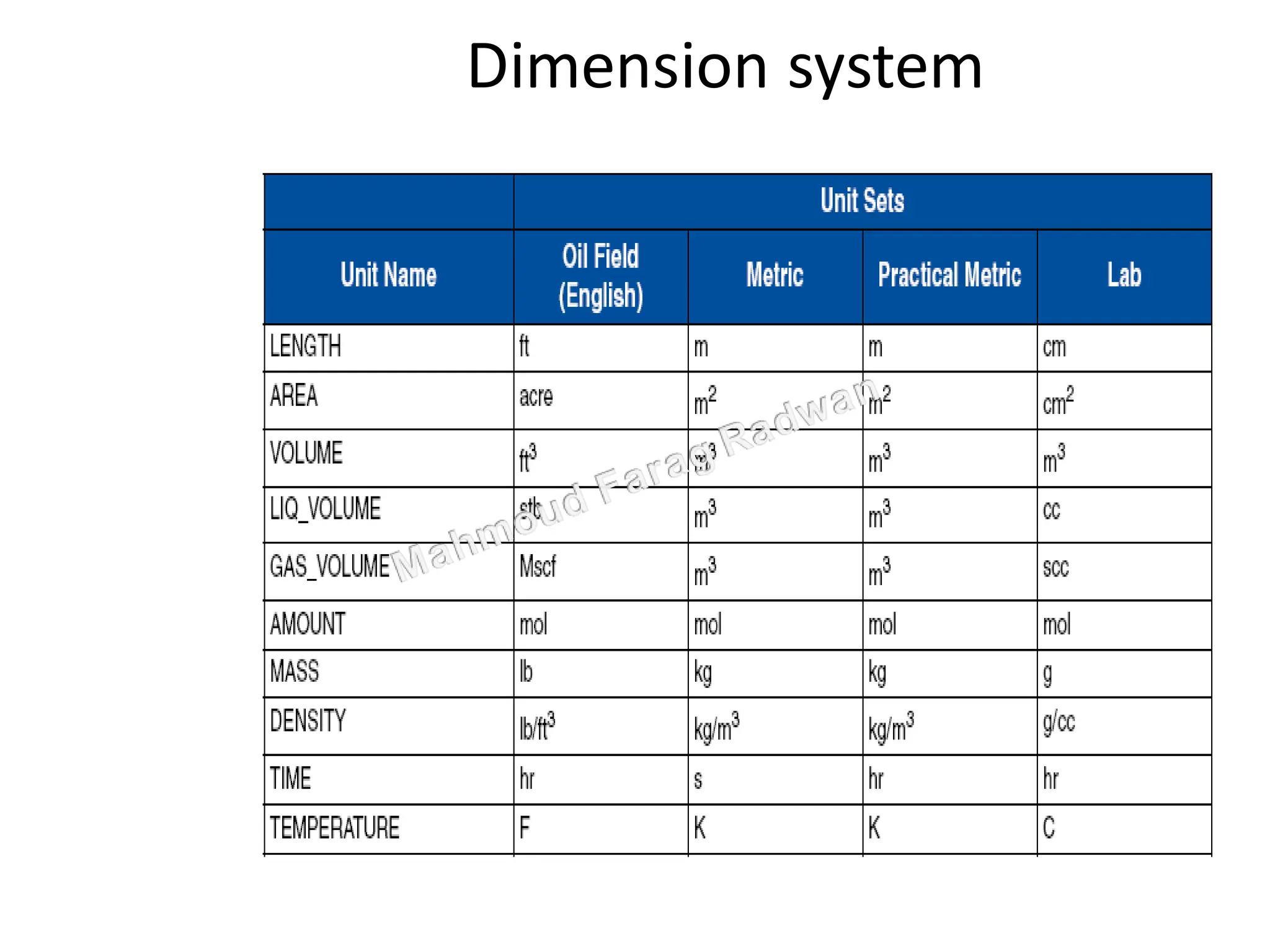 Rig Mathematics I - Mah. Farag Radwan.pdf