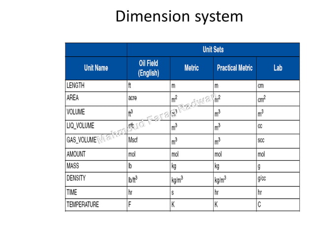 Rig Mathematics I - Mah. Farag Radwan.pdf