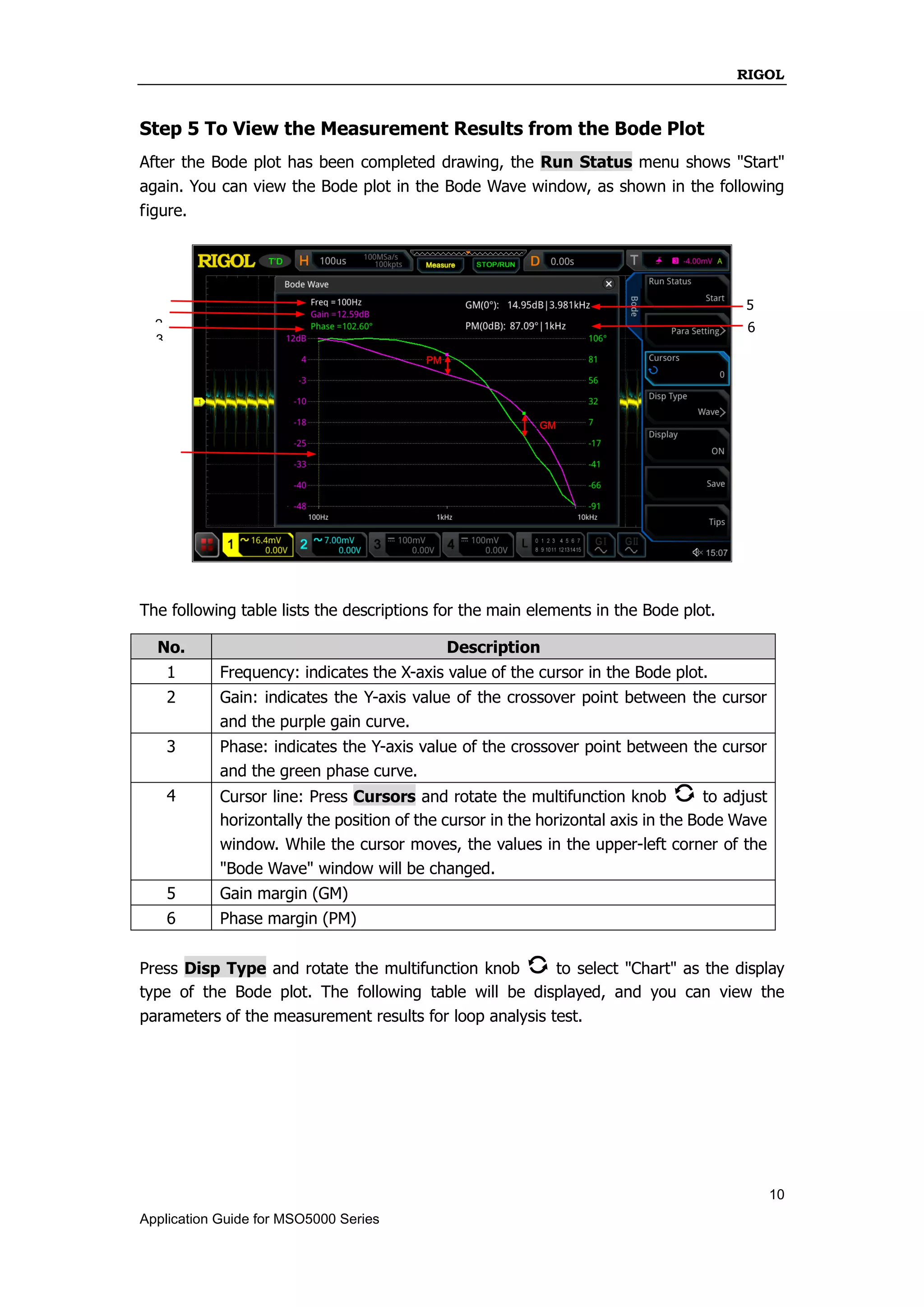Rigol oscilloscope mso5000_bode_plot_app_note | PDF