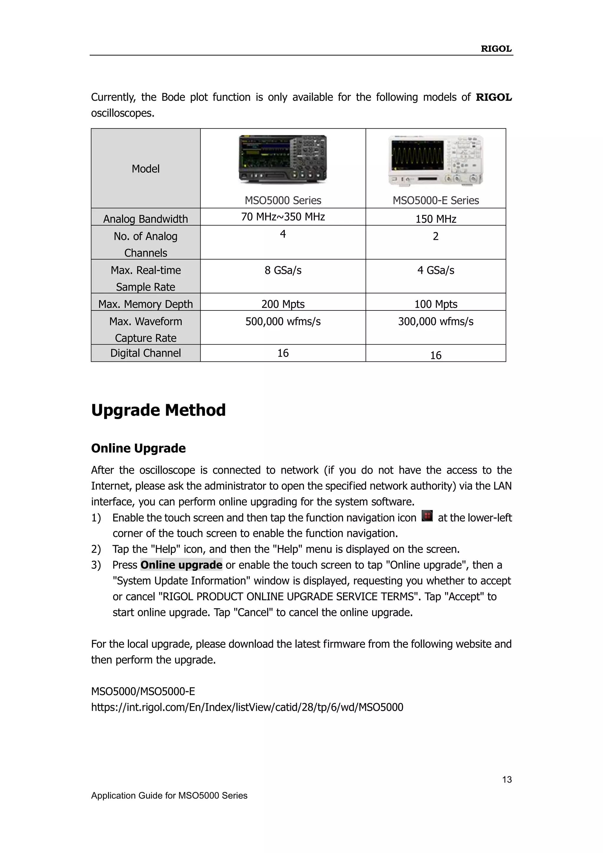 Rigol oscilloscope mso5000_bode_plot_app_note | PDF