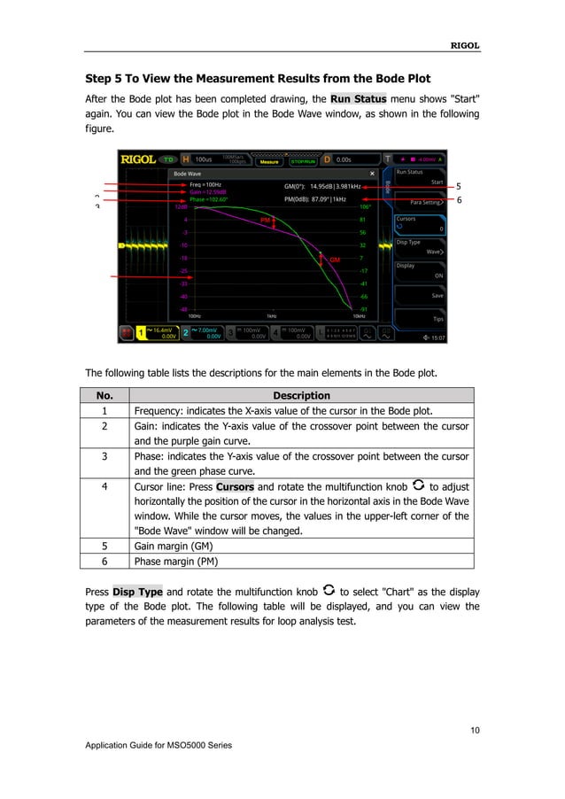 Rigol oscilloscope mso5000_bode_plot_app_note | PDF