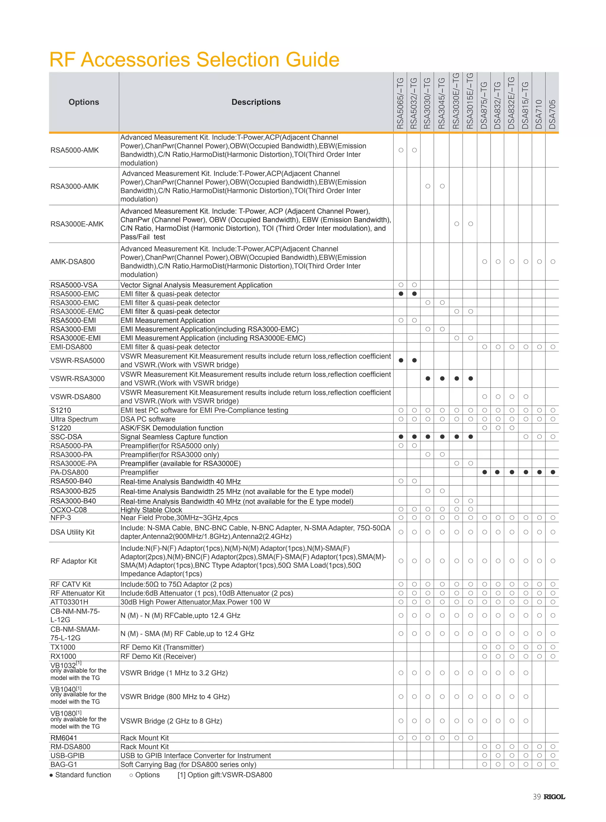Rigol product catalog Denkei | PDF