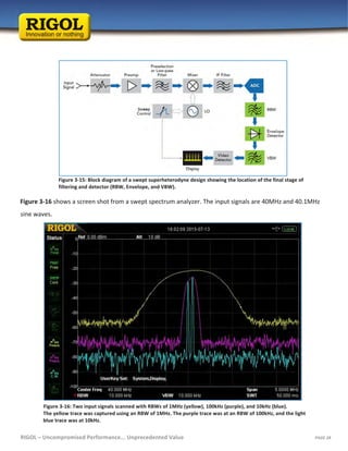 Rigol RF basics_knowledge_applications | PDF