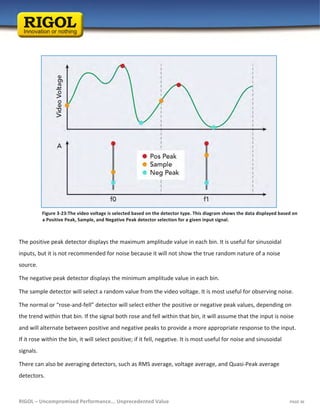Rigol RF basics_knowledge_applications | PDF