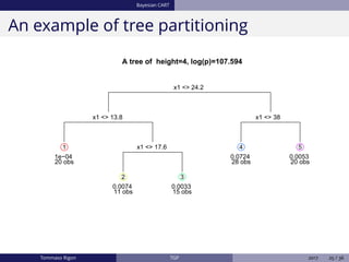 Bayesian regression models and treed Gaussian process models | PPT