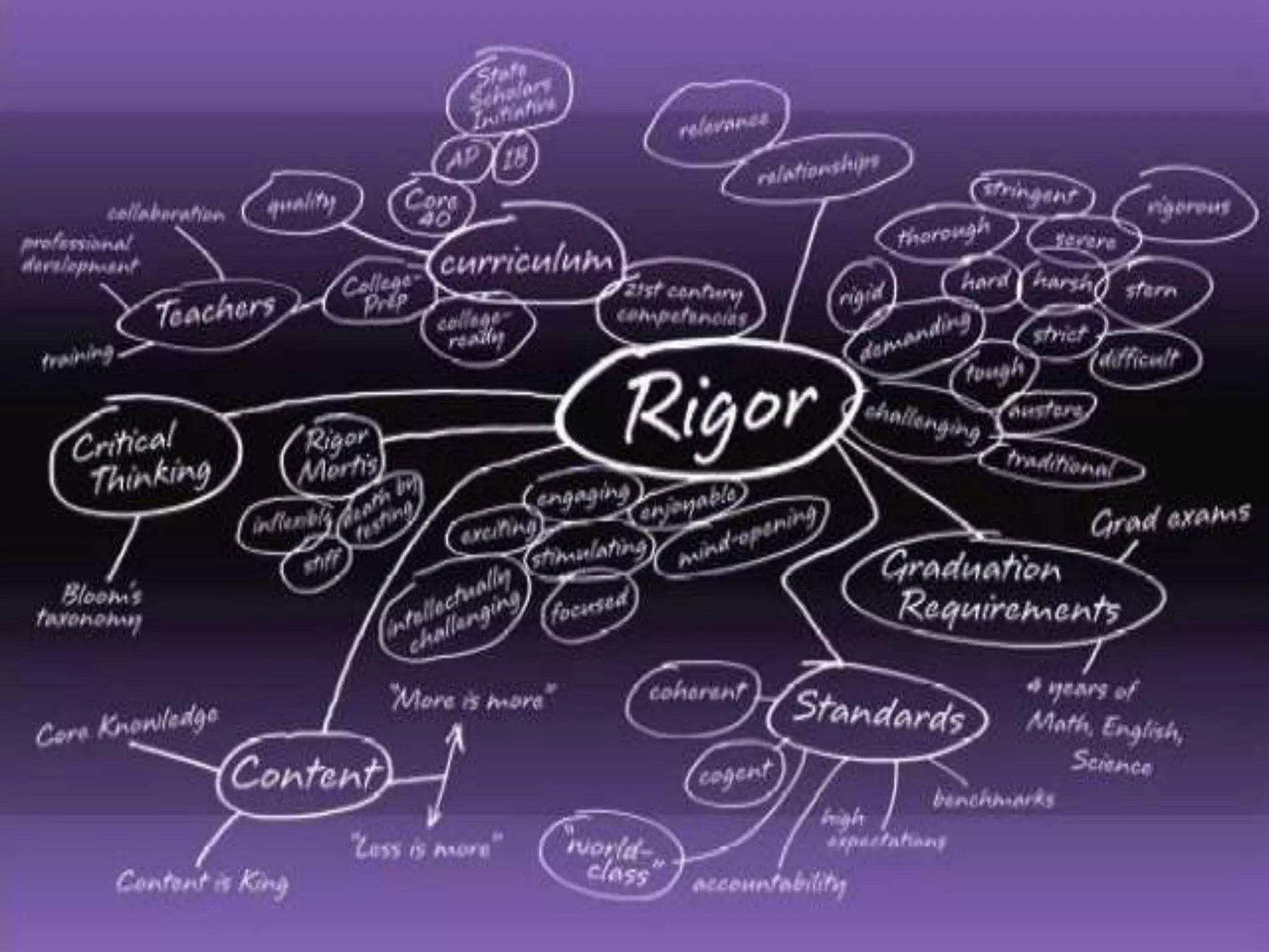 Rigor | PPT