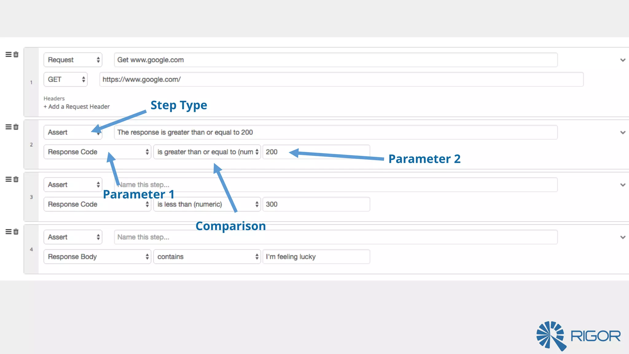 API Check Overview - Rigor Monitoring | PPT