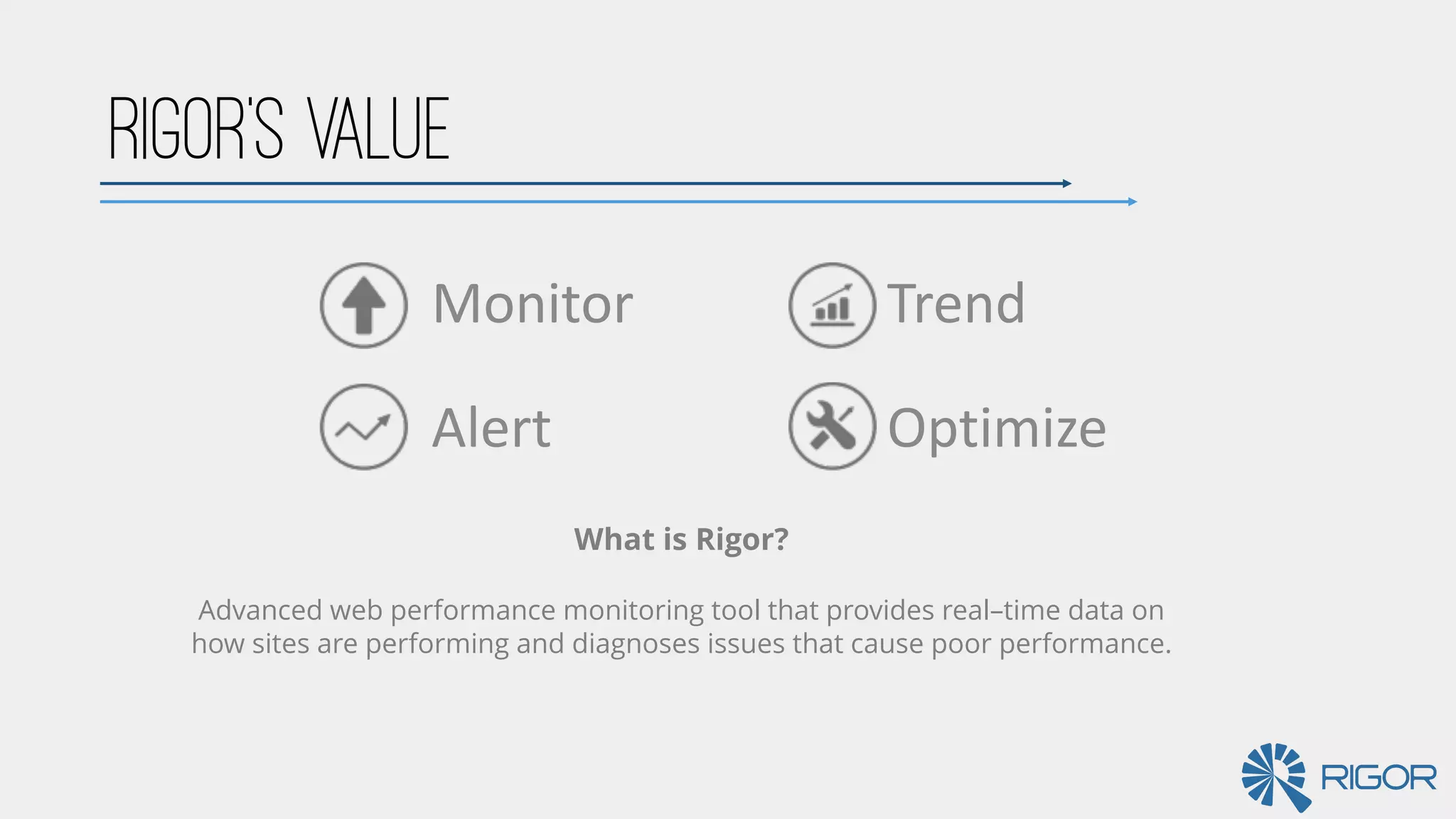 API Check Overview - Rigor Monitoring | PPT
