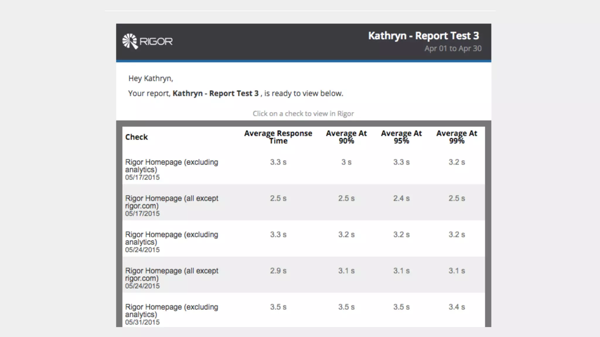 API Check Overview - Rigor Monitoring | PPT