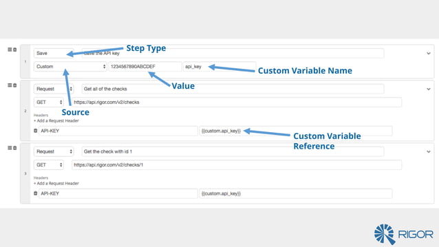 API Check Overview - Rigor Monitoring | PPT