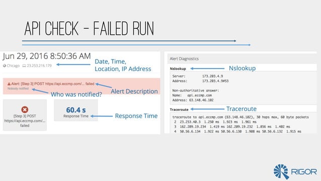 API Check Overview - Rigor Monitoring | PPT