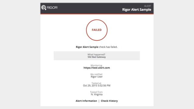 API Check Overview - Rigor Monitoring | PPT
