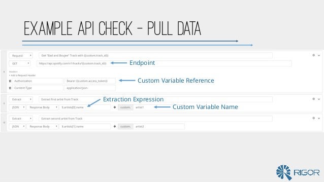 API Check Overview - Rigor Monitoring | PPT