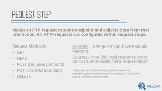 API Check Overview - Rigor Monitoring | PPT