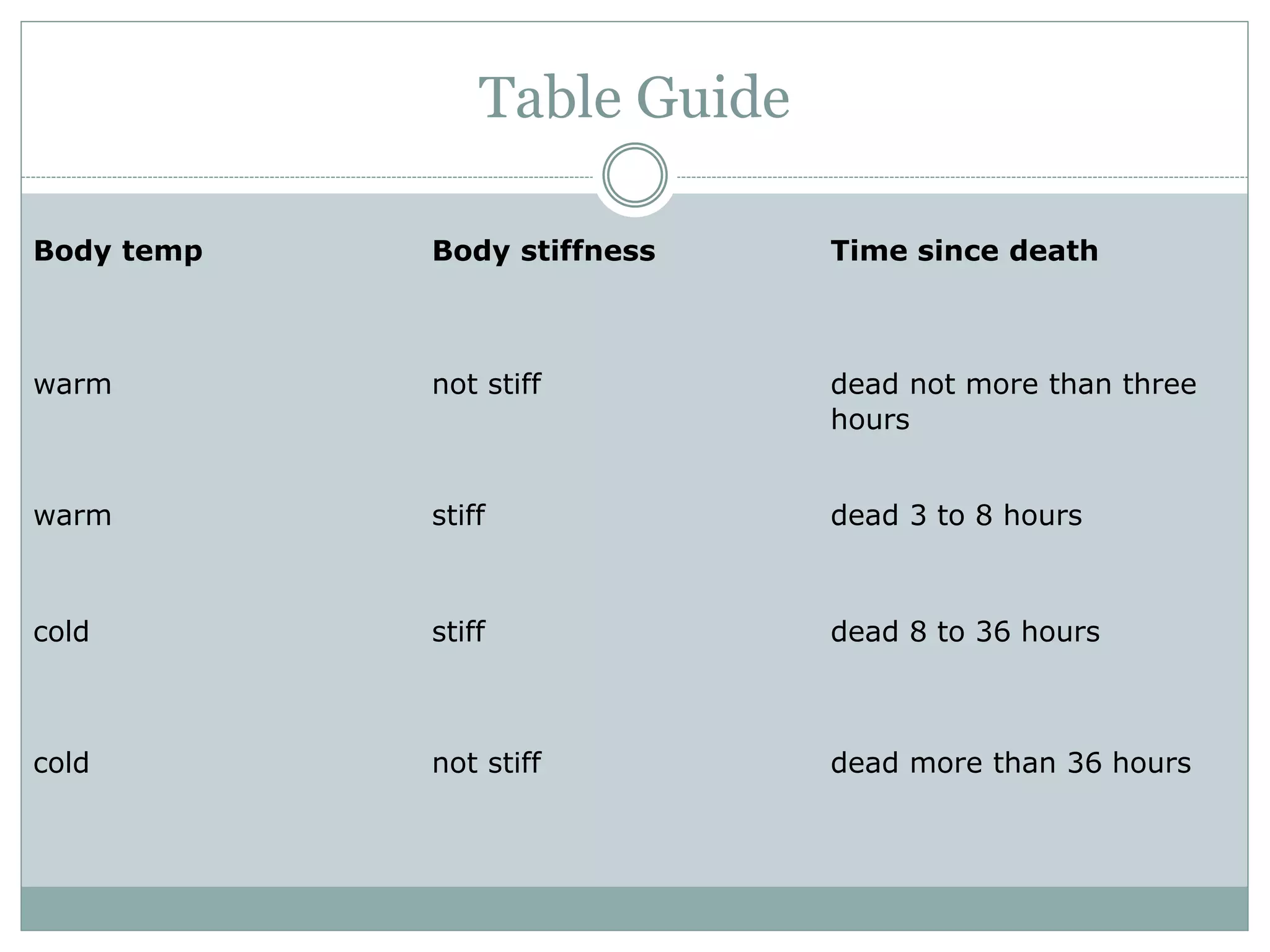 Rigor mortis | PPTX