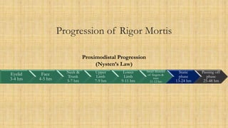 Rigor mortis | PPTX