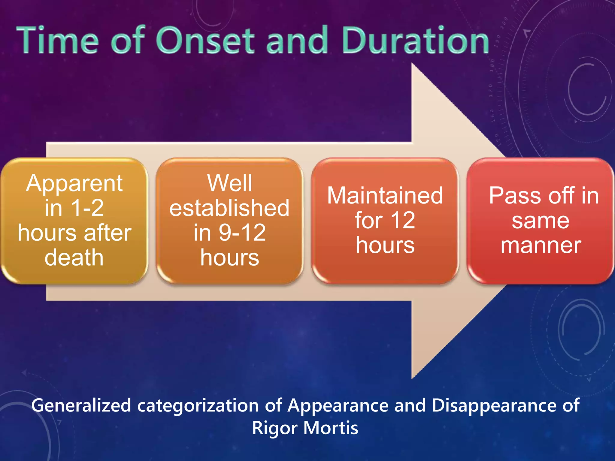Rigor mortis ppt | PPTX