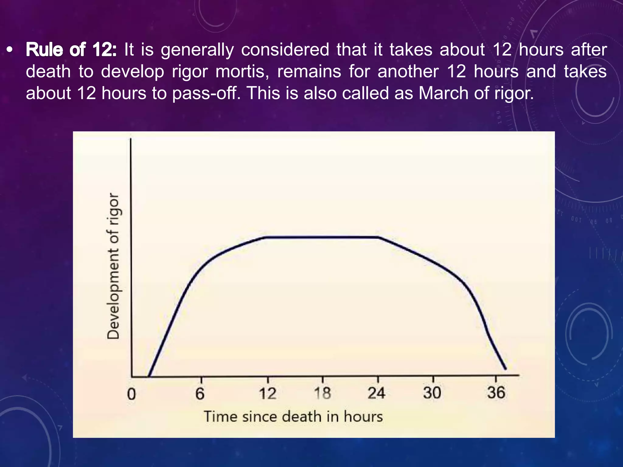 Rigor mortis ppt | PPTX