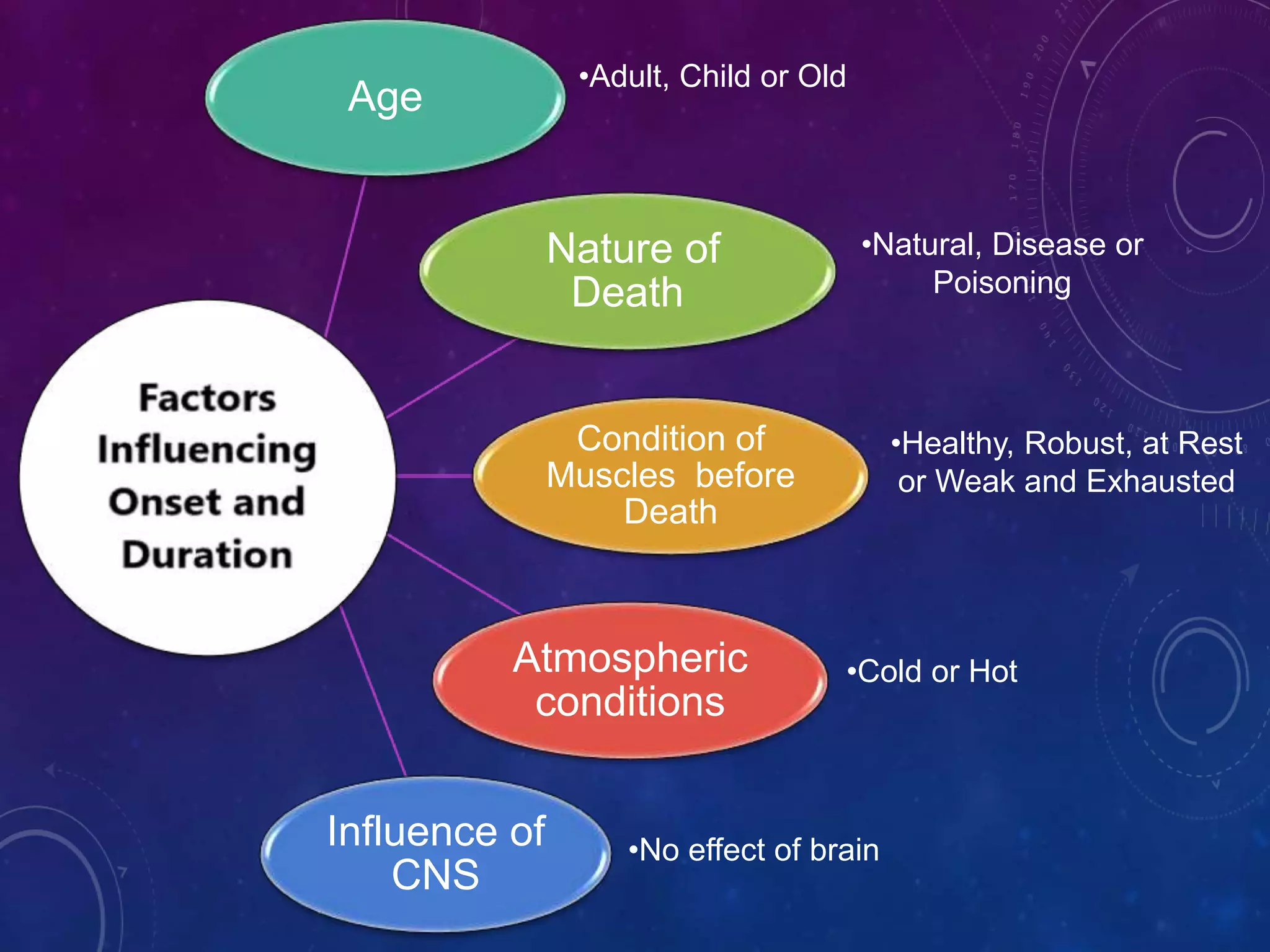 Rigor mortis ppt | PPTX