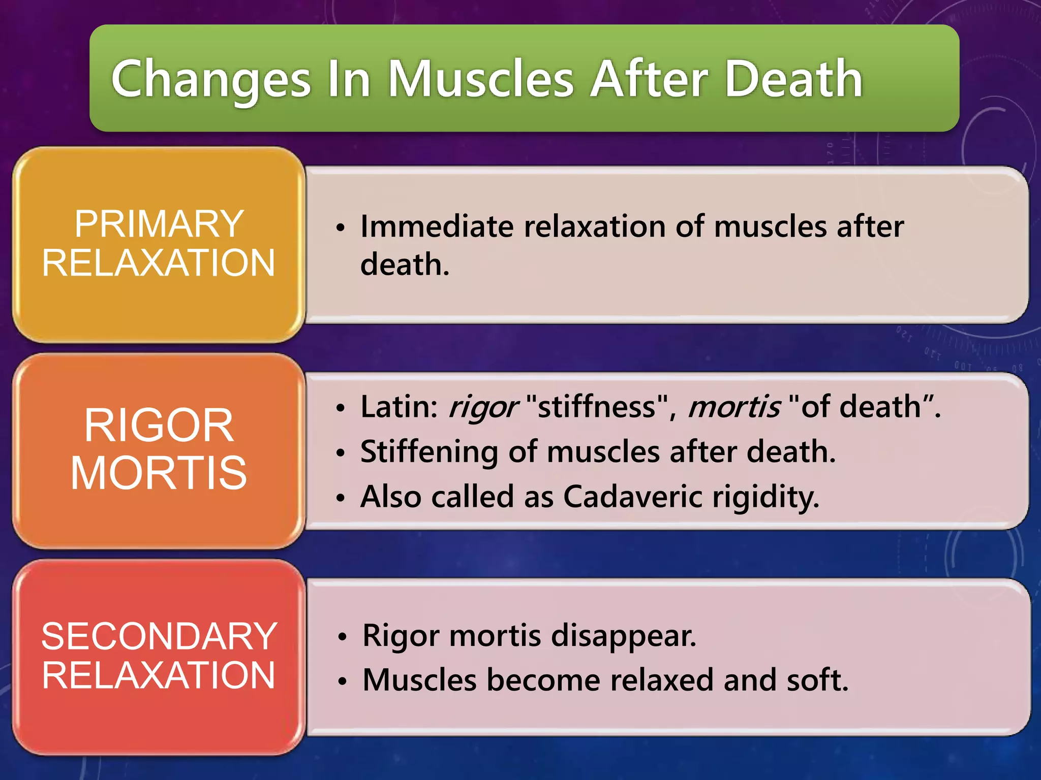 Rigor mortis ppt | PPTX
