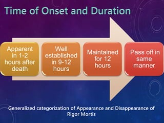 Rigor mortis ppt | PPTX