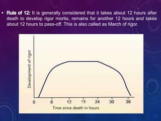 Rigor mortis ppt | PPTX