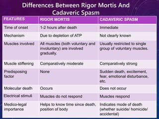 Rigor mortis ppt | PPTX