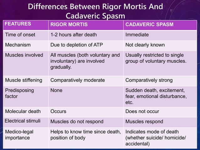 Rigor mortis ppt | PPTX