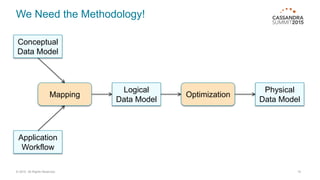 DataStax: Rigorous Cassandra Data Modeling for the Relational Data Architect | PDF
