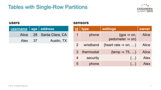 DataStax: Rigorous Cassandra Data Modeling for the Relational Data Architect | PDF