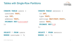 DataStax: Rigorous Cassandra Data Modeling for the Relational Data Architect | PDF