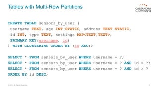 DataStax: Rigorous Cassandra Data Modeling for the Relational Data Architect | PDF
