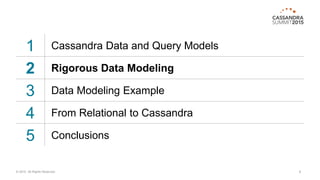 DataStax: Rigorous Cassandra Data Modeling for the Relational Data Architect | PDF | Databases ...
