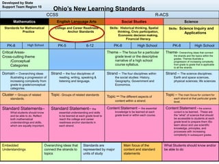 Rigorous Learning | PPT