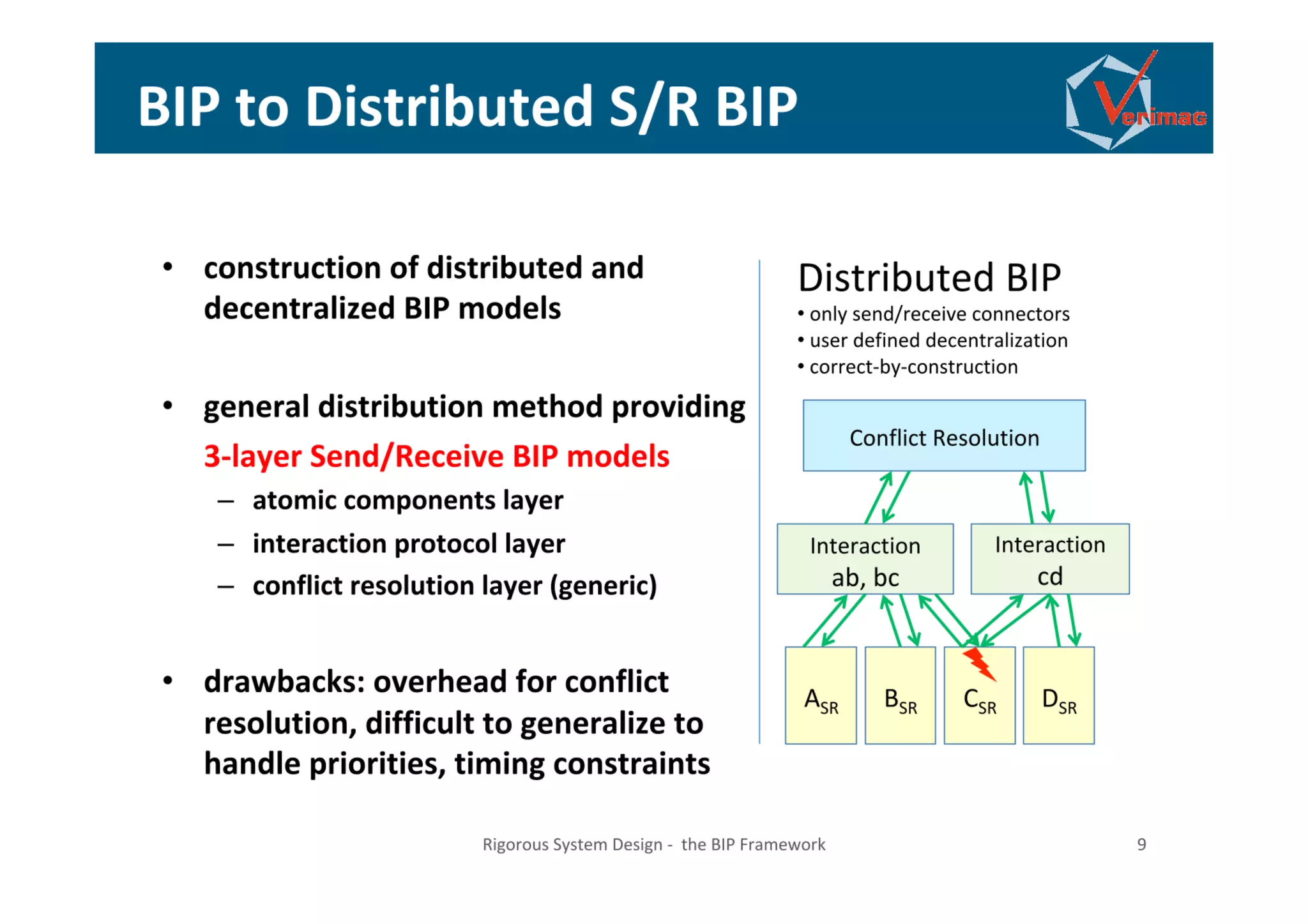 Rigorous system design the bip framework | PPT