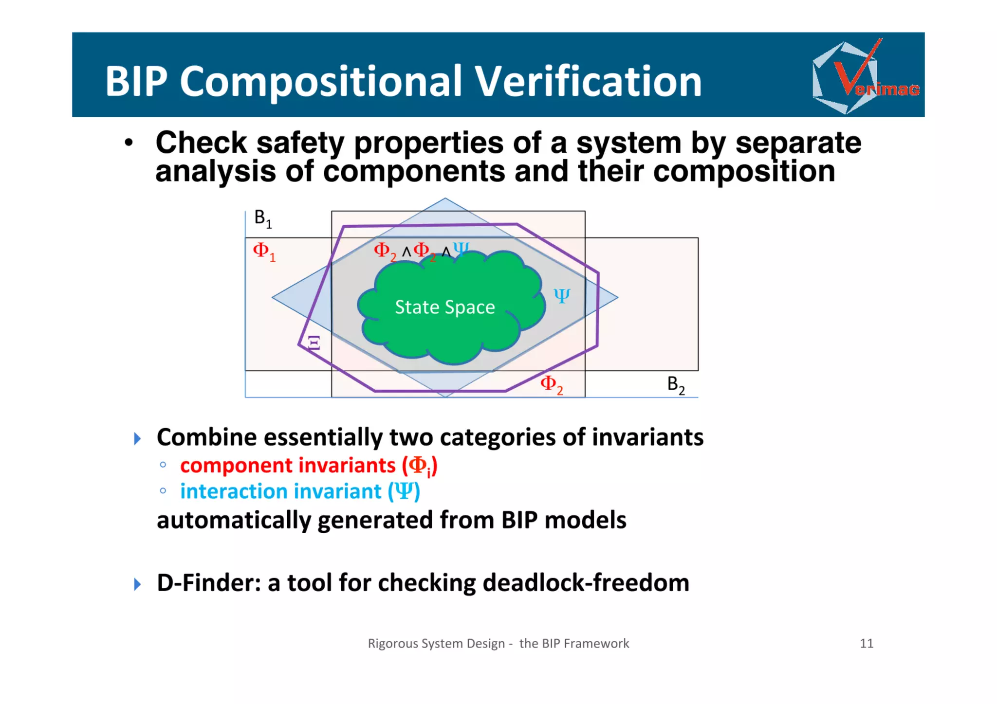 Rigorous system design the bip framework | PPT