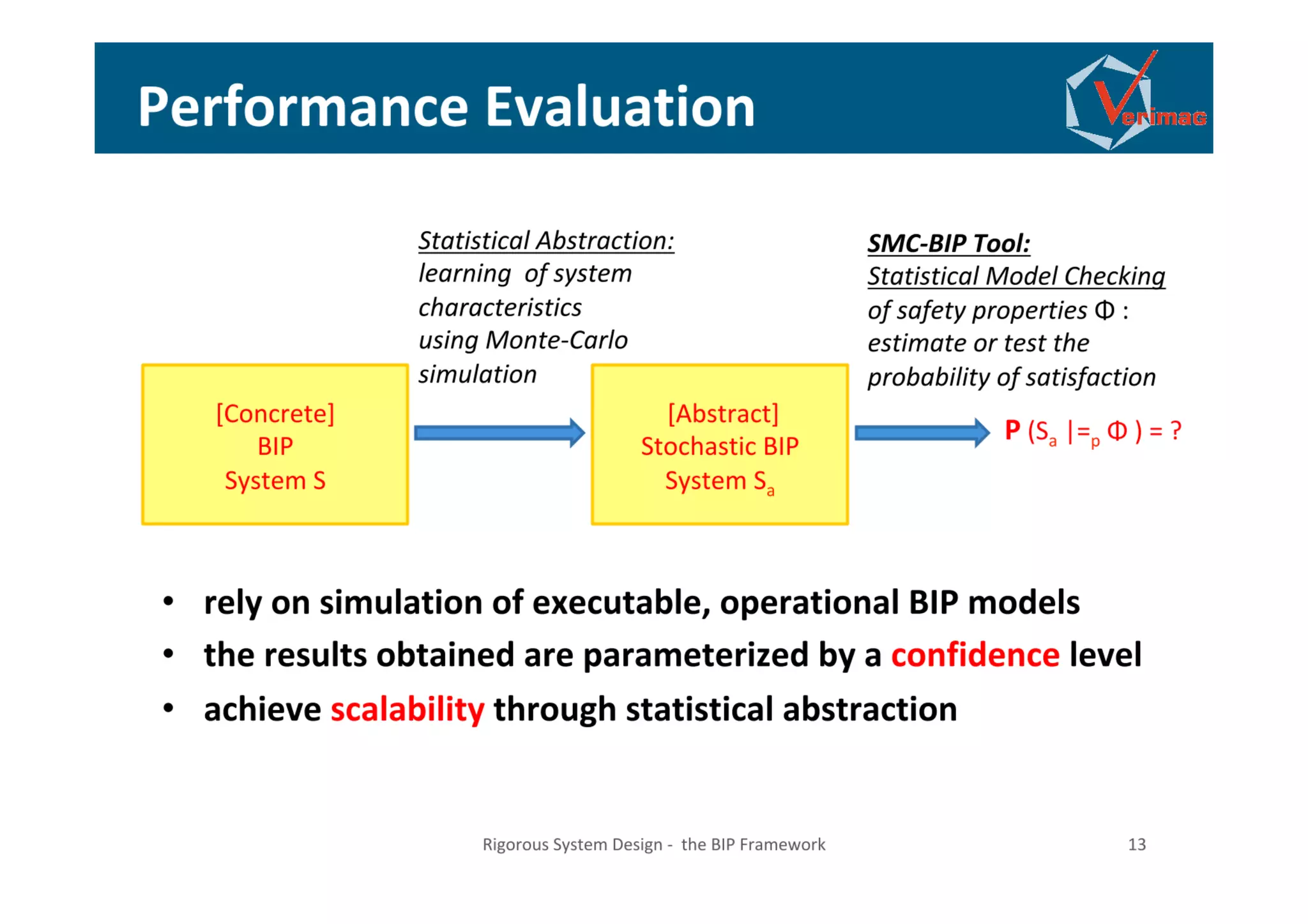 Rigorous system design the bip framework | PPT