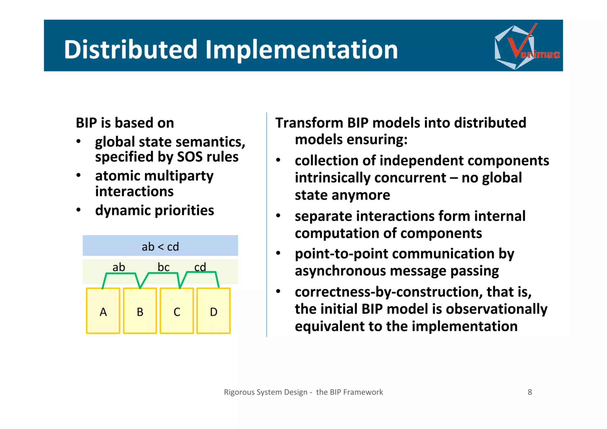 Rigorous system design the bip framework | PPT