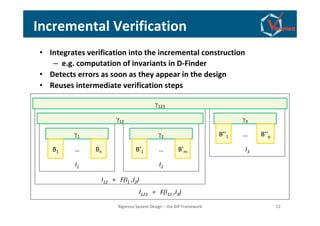 Rigorous system design the bip framework | PPT